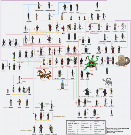 naruto tree.png :: Uchiha-sasuke